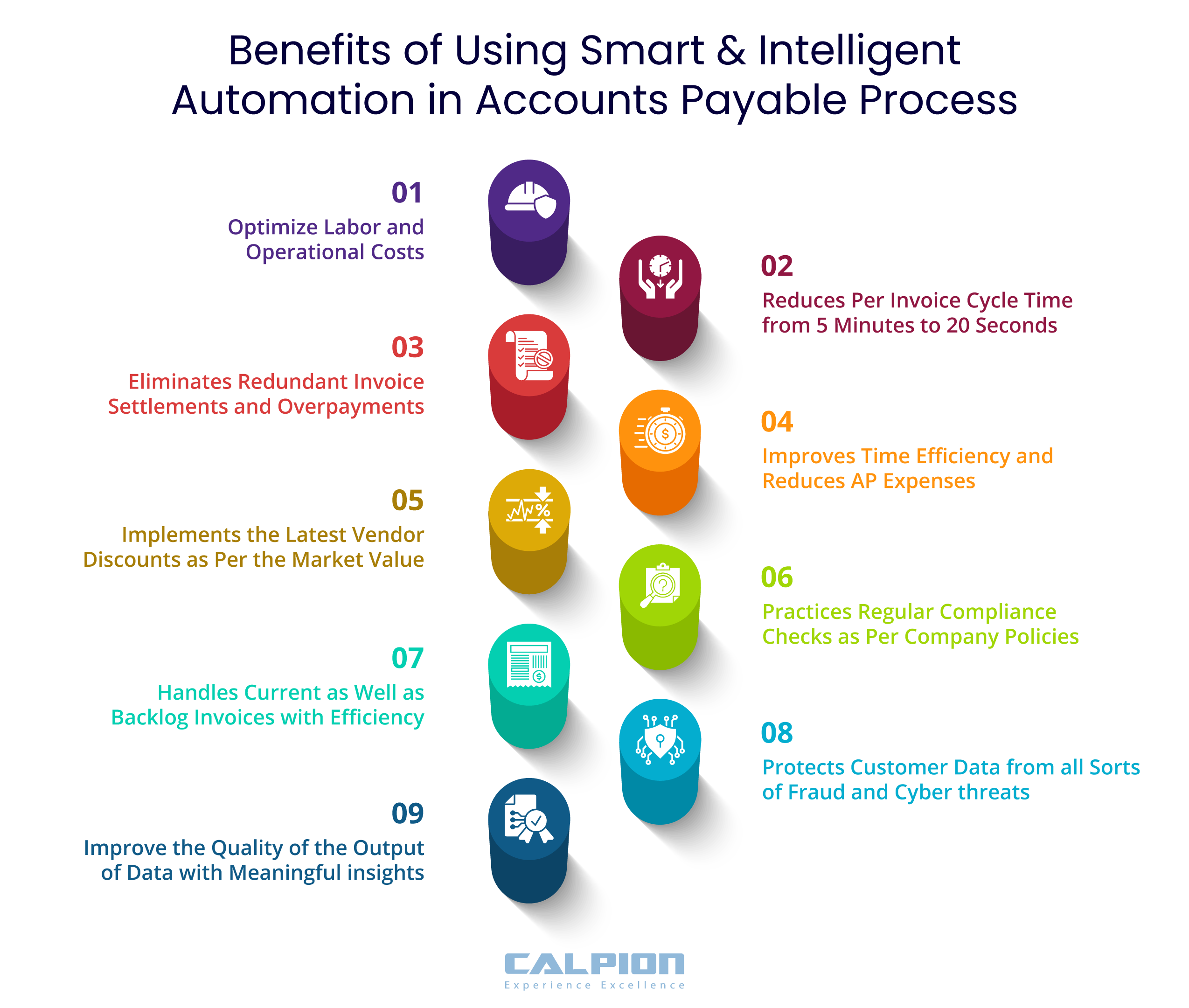 Upgrade Accounts Payable Process With Smart Accounts Payable Automation